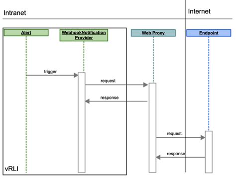 Виртуализация Что нового в Vmware Aria Operations For Logs 8 10 бывший продукт Log Insight