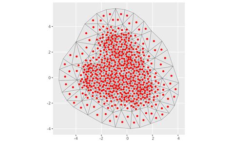 Extract Triangle Centroids From An Fmmesh2d — Fmcentroids • Fmesher