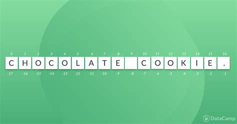 Tutorial De Strings Em Python DataCamp