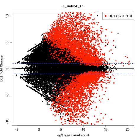 Figure S1 Related To Figure 1 Download Scientific Diagram