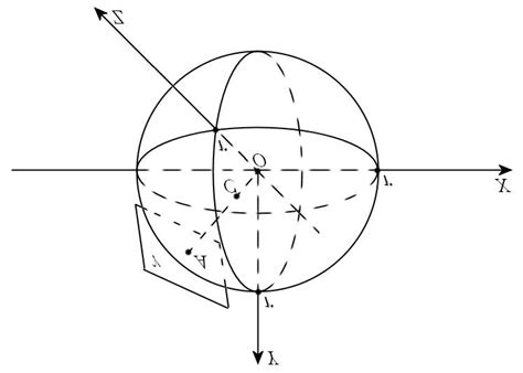 13 Spherical Voxel Representation And Its Coordinate System Point C Download Scientific