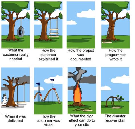 Custom Software Requirements Specification Document