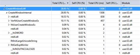 Windows Form Controls Vs WPF Controls Part Performance Comparision