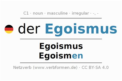 Declension German Egoismus All Cases Of The Noun Plural Article Netzverb Dictionary