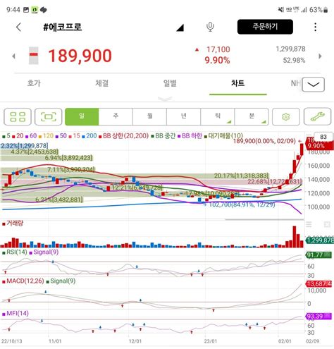 에코프로 지금 사도 되나요 주식 에펨코리아