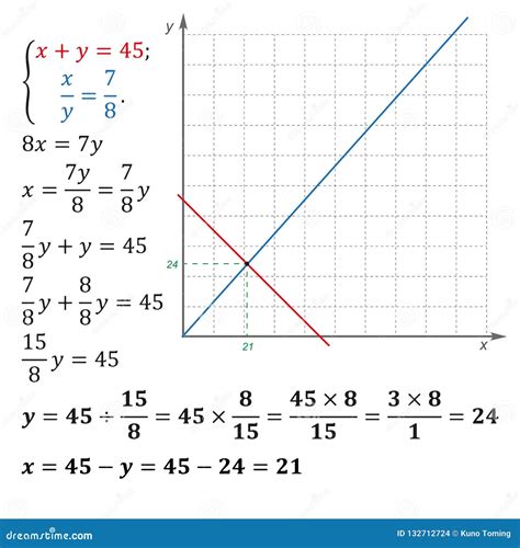 An Example Of Solving A System Of Equations With Two Variables Number
