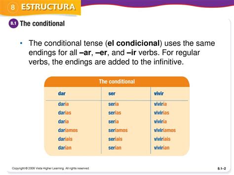 To Express The Idea Of What Would Happen Use The Conditional Tense