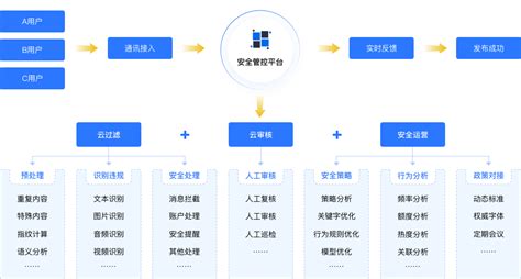 爱加密 内容巡检服务 爱加密 内容巡检服务