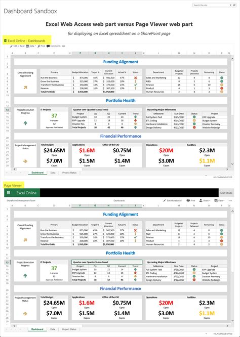 Simple But Effective Dashboards In Sharepoint Icansharepoint