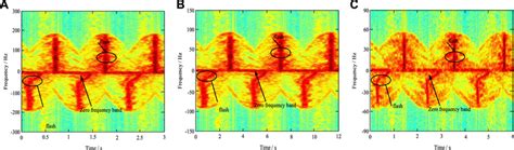 Comparison Of Time Frequency Echoes Of Blades At A Different Speed