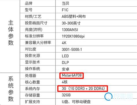 智能投影仪中内存上的ddr3和ddr4有什么区别？ 投影网