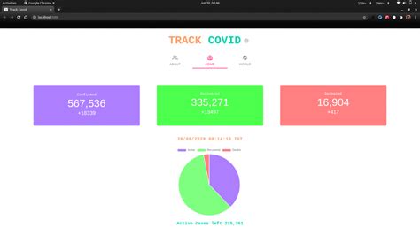 GitHub Ahampriyanshu Track Covid A Covid Tracker That Visualizes Global And Local Stats
