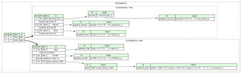 Ms Dos Datetime Format Spec For Kaitai Struct