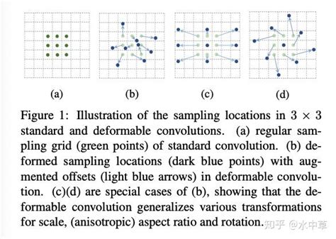 Deformable Convolution V1 V2 总结 知乎