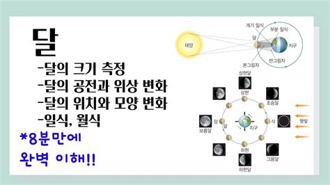 중2 과학 달 l 달의 크기 측정 달의 공전과 위상 변화 달의 위치와 모양 변화 일식 월식 YouTube