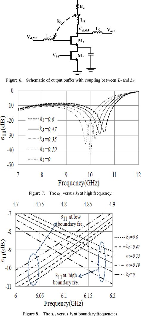 Figure 11 From Design Of Uwb Lna With Interference Rejection Using Coupled Inductors Semantic