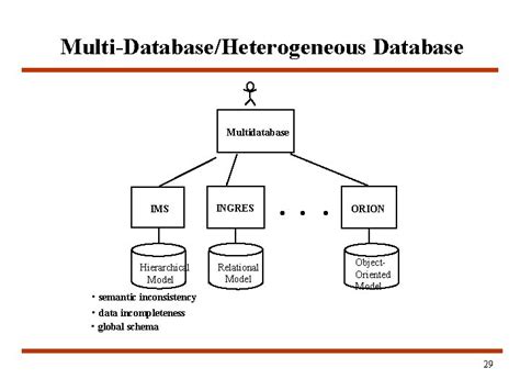 Unit 1 Introduction To Dbms Database Management Systems