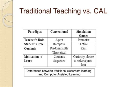 Techniques Of Teaching Computer Science