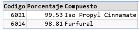 mysql obtener el campo con el valor mas alto agrupados por códigos