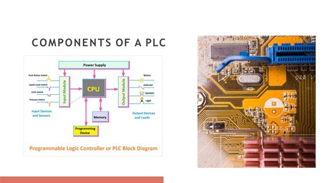 Plc Programmable Logic Controller Plc Logic Ppt