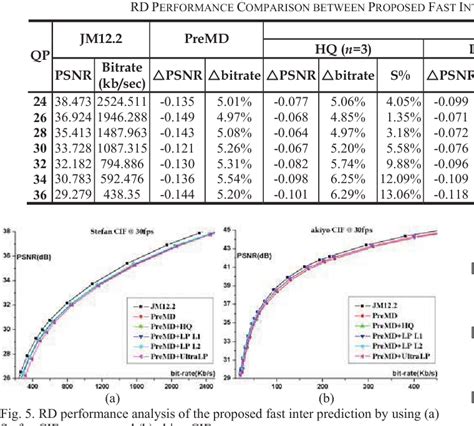 figure 5 from system anlaysis of power aware h 264 avc encoder based on