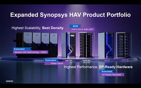 Synopsys Expands Hardware Assisted Verification Portfolio To Semiwiki