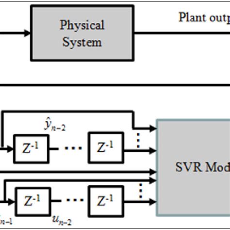 Model In Parallel Configuration Download Scientific Diagram