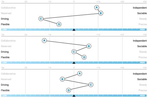 How To Read A Predictive Index Chart Best Picture Of Chart Anyimage Org