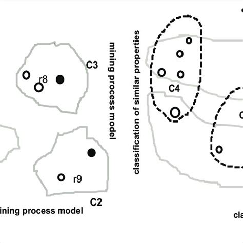Data Mining A Partitioning Before Swapping B Clustering Of