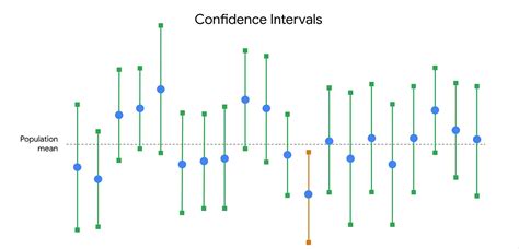 Construct A Confidence Interval For A Small Sample Size By Anderson