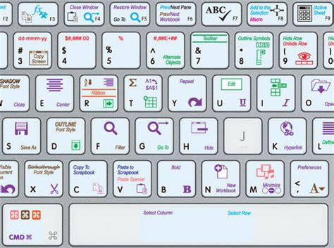 shortcut for switching sheets in excel on a mac uniquetsi