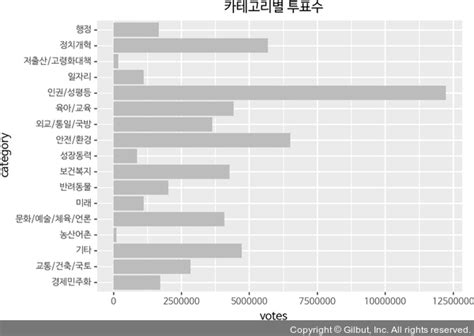 모두의 한국어 텍스트 분석 With 파이썬 4 시각화 4