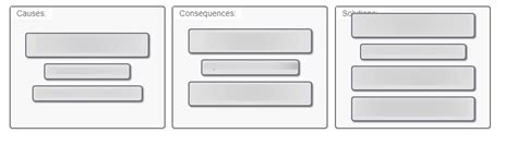 Diagram Of Causes And Consequences Chapter 1 Quizlet