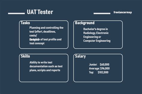 Uat Test Plan Template Edrawmax Edrawmax Templates