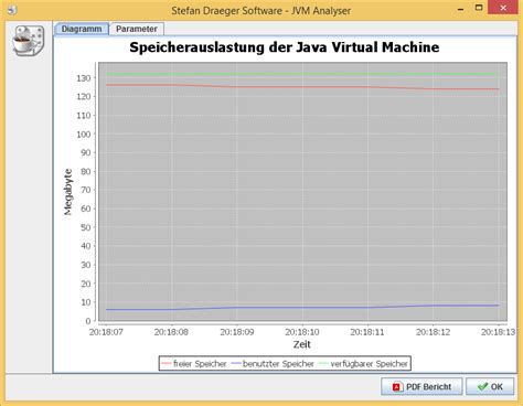 Die Java Virtual Machine Analysieren Technik Blog