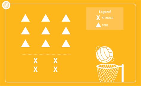 Tic Tac Toe Part 2 Sunshine Coast Lightning