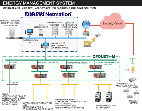 Mhi Power Control Systems Solution