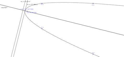 Conic Sections Equation Of Parabola Passes Through 4 Distinct Points Mathematics Stack