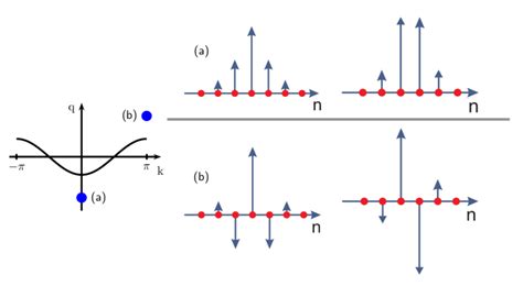 Diffraction Relation Left And Families Of Discrete Solitons Supported Download Scientific