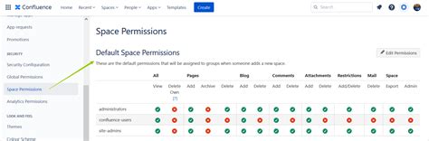 Solved Trying To Understand How Permissions Work