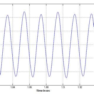 Inverter Output Voltage Download Scientific Diagram