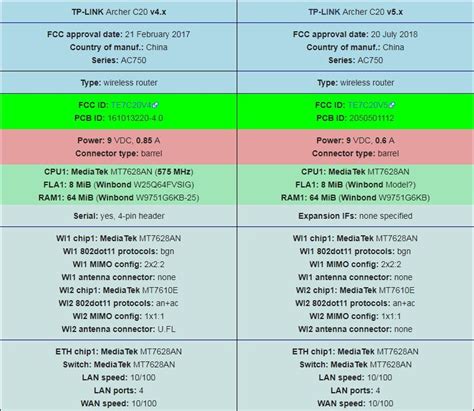 Choosing An Soc For The Product Arduino