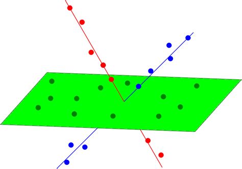 Figure 2 From Low Rank Robust Subspace Tensor Clustering For Metro