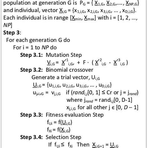 pseudo code for de algorithm download scientific diagram