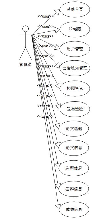 基于springbootvue毕业论文管理系统的设计与实现vulfocus 毕业论文 Csdn博客
