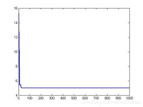 【气动学】基于matlab Gui改进的遗传算法和高斯烟羽模型模拟气体扩散【含matlab源码 1060期】 云社区 华为云