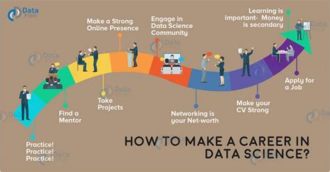 step up your career in data science and achieve your dream job now