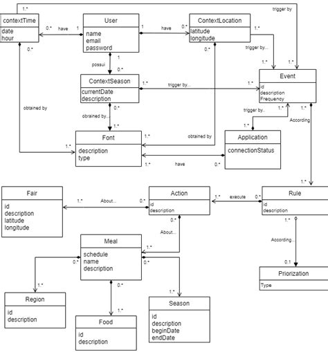 Partial Data Modeling Of The Application Download Scientific Diagram