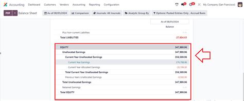 An Overview Of Balance Sheet Reporting Section Available Inside The Odoo 17 Accounting An Overview Of Balance Sheet Reporting Section Available Inside The Odoo 17 Accounting