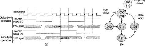 Figure 1 From Extended Tspc Structures With Double Input Output Data Throughput For Gigahertz